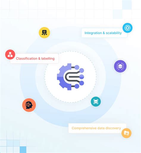 Intelligent Data Classification Solix Technologies Inc
