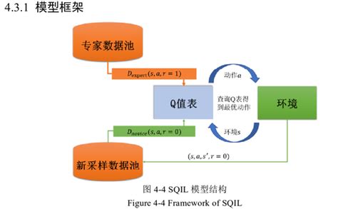 生成对抗模仿学习的研究与应用 知乎