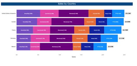 Substring Occurrence Analysis Using Dax In Power Bi By Arulprakash Chinnathambi Medium