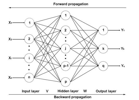 Discrete Wavelet Transformation And Genetic Algorithm Back Propagation Neural Network Applied