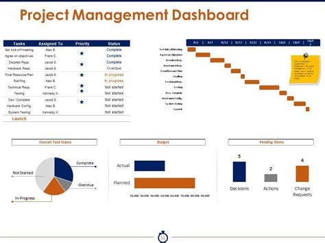 Project Execution Powerpoint Presentation Slides Presentation