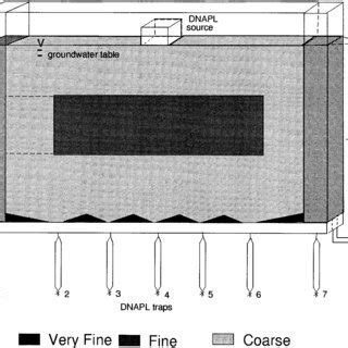 Simplified Schematic Of The Setup For The Flow Container Experiment Download Scientific Diagram