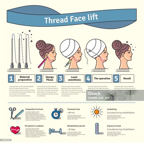 스레드에 의한 얼굴 리프팅 수술로 설정된 벡터 일러스트레이션 세트 사람 얼굴에 대한 스톡 벡터 아트 및 기타 이미지 사람
