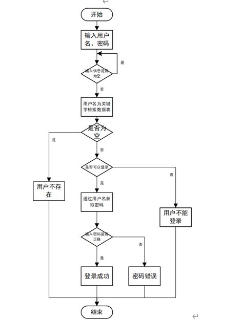 计算机毕业设计java老年医疗保健网站的设计与实现 基于java的老年医疗保健服务平台开发 Java技术驱动的老年健康管理网站设计 Csdn博客