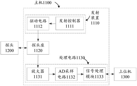 Doppler Frequency Spectrogram Generating Method And Device Eureka