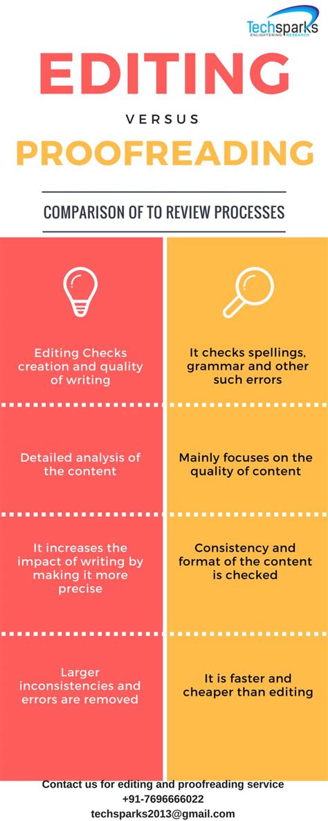 Editing Vs Proofreading Infographic Proofreader Conflict Resolution