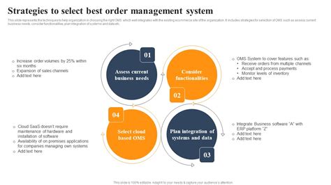 Implementing An Effective Ecommerce Management Framework Strategies To