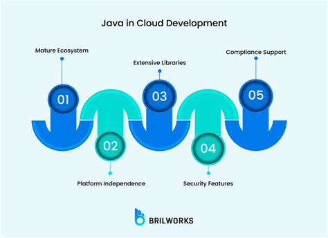 Efficient Ways To Build Scalable Java Cloud Applications