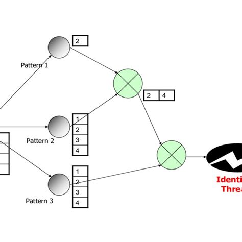 data flow of a stream anomaly monitoring system download scientific diagram