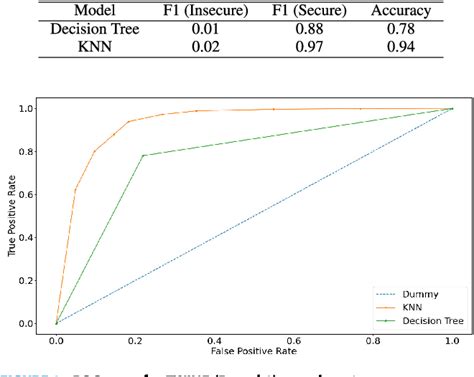 Figure 8 From Lightweight Block Cipher Security Evaluation Based On