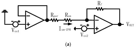 Dynamic Zero Current Method To Reduce Measurement Error In Low Value Resistive Sensor Array For
