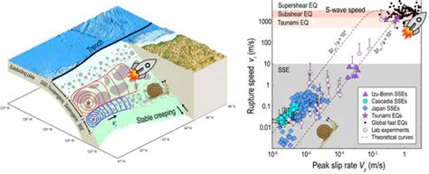 nju nju seismology