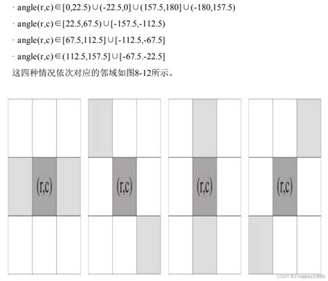 Python Opencv根据边缘检测和轮廓提取对图像进行矫正 Opencv 边缘检测与抠图mob6454cc63f2dd的技术博客51cto博客
