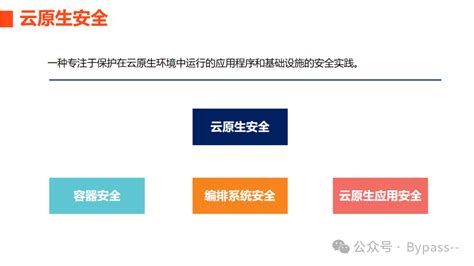 《云原生安全攻防》 云原生安全概述 Csdn博客