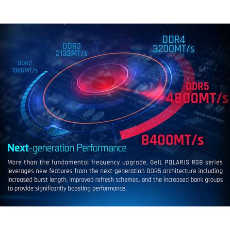 رم دسکتاپ Ddr5 دو کاناله 4800 مگاهرتز Geil Polaris ظرفیت 64 گیگابایت صدف کامپیوتر
