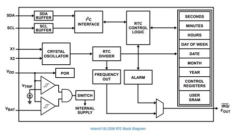 Interfacing Intersil Isl1208 Rtc With Arduino Circuitstate Electronics