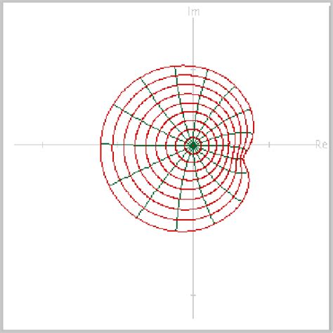 Figure 2 From Graphing Examples Of Starlike And Convex Functions Of