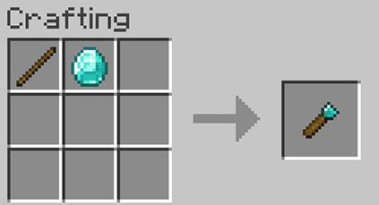 Chisels Bits Minecraft Mod Apex Hosting