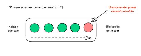 7 Estrategias De Caché Para Mejorar El Rendimiento Codigonautas