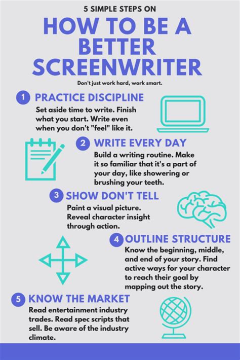 Formatting A Screenplay How To Format A Screenplay Effectively