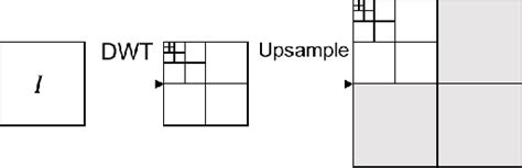 Figure 1 From Motion Compensated Temporal Filtering For Critically Sampled Wavelet Encoded