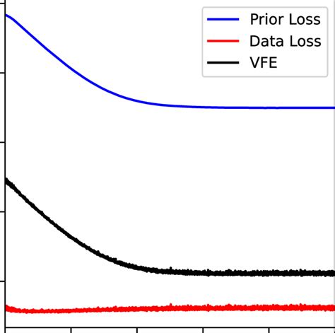 Components Of The Variational Free Energy As A Function Of Natural Download Scientific Diagram