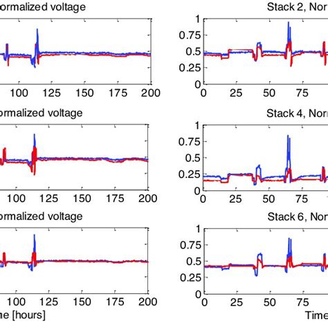 test error variation as a function of the rnn structure used to