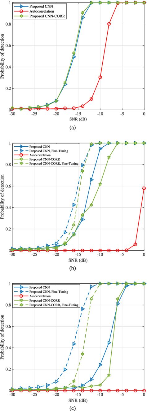 Figure 13 From Detection Of Direct Sequence Spread Spectrum Signals