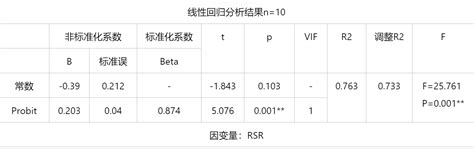 秩和比综合评价法rsr 文章 Spsspro社区