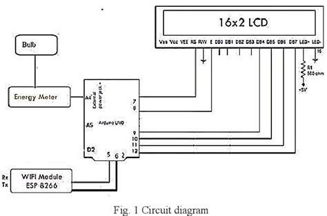 figure 3 from real time iot based energy efficient framework for home