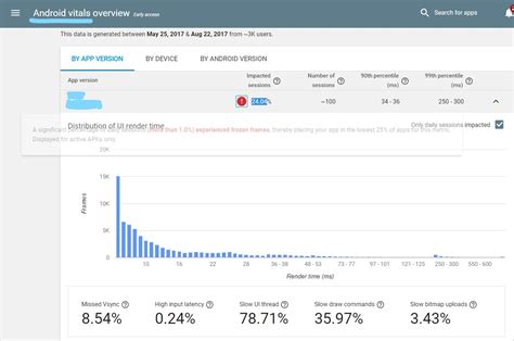 Ui Thread Android Ui Render Time Stack Overflow
