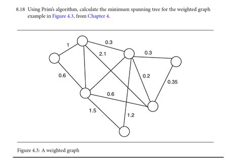 Answered 818 Using Prims Algorithm Calculate Bartleby