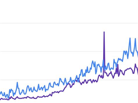 Independent Seo Consultant Nick Strøger