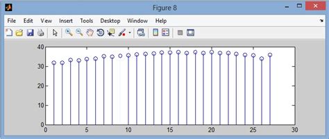 R R Intervals After Removing The Pseudo Peaks Based On Thresholding