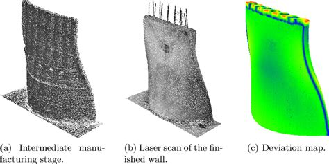 Figure 9 From Digital Twinning In Additive Manufacturing Closing The Digital Physical Digital