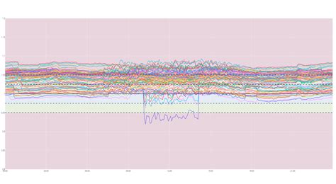 Case Study IoT Data Analytics Anomaly Detection Suite HyperCogent