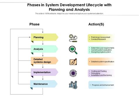 Phases In System Development Lifecycle With Planning And Analysis Ppt PowerPoint Presentation