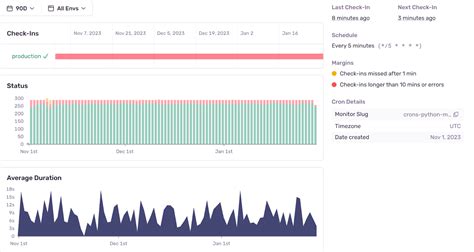 Cron Monitoring Sentry