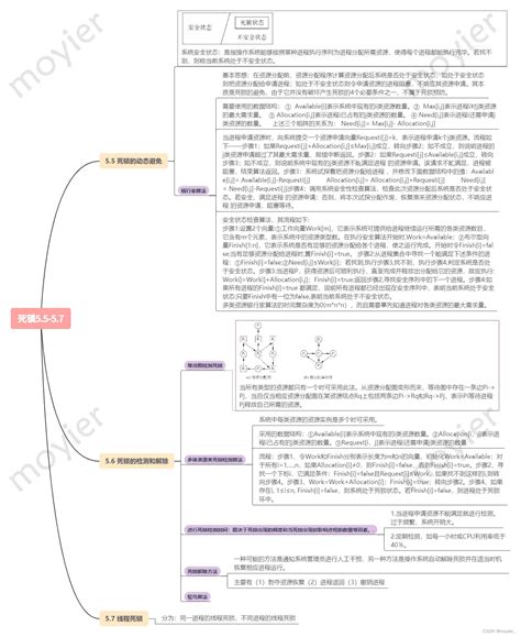 操作系统思维导图第五章——死锁操作系统教程第五版同步通信与死锁思维导图 Csdn博客