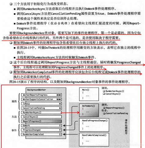 异步编程中backgroundworker类 网页编程background有什么用 csdn博客