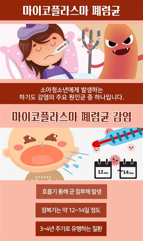 감기 증상이 3주 지속한다