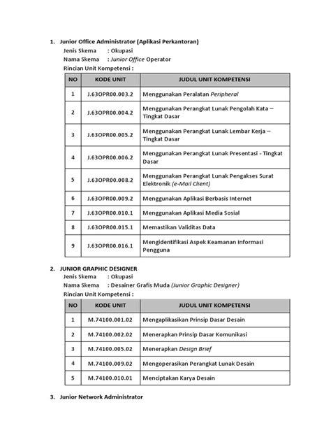 Skema Okupasi Lsp Digitaltik Pdf
