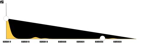 CVE Exploits Severity Feedly