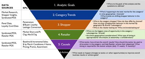 demystifying data to insights a practical guide