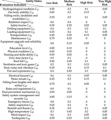 Subordinate Of Matrices For Fuzzy Comprehensive Evaluation Download Scientific Diagram