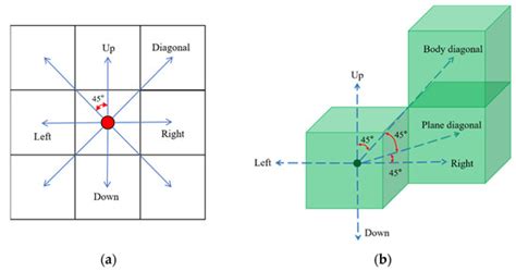 Applied Sciences Free Full Text 3d Jps Path Optimization Algorithm And Dynamic Obstacle