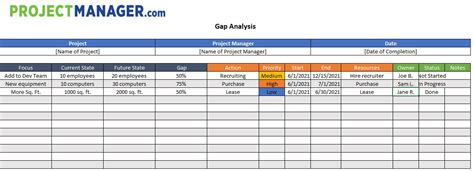 Project Management Gap Analysis Template Excel Prntbl