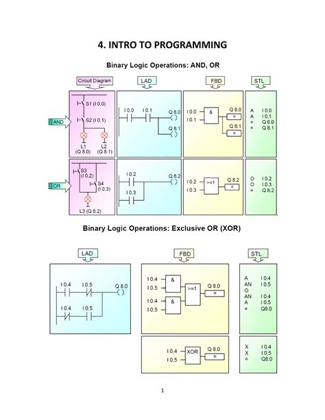 PLC Intro To Programming PDF