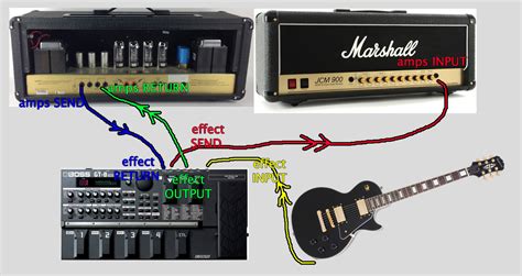 Guitar Amp Effects Loop Explained