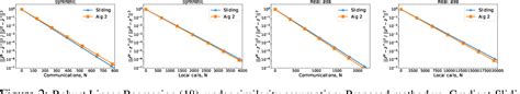 Optimal Gradient Sliding And Its Application To Distributed